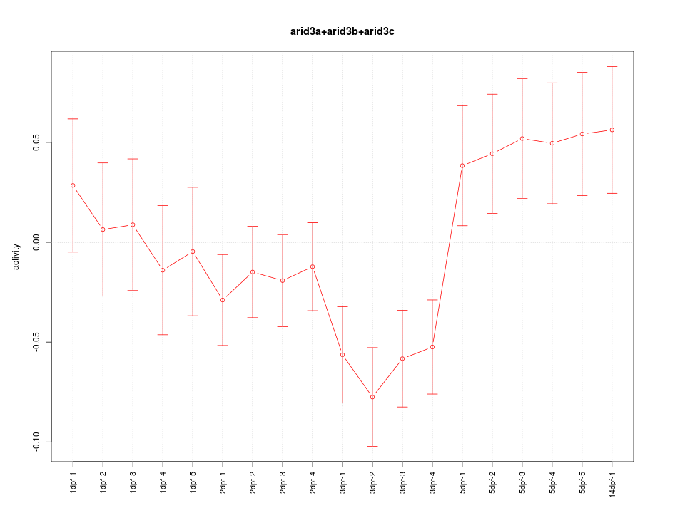 ISMARA results: Index page