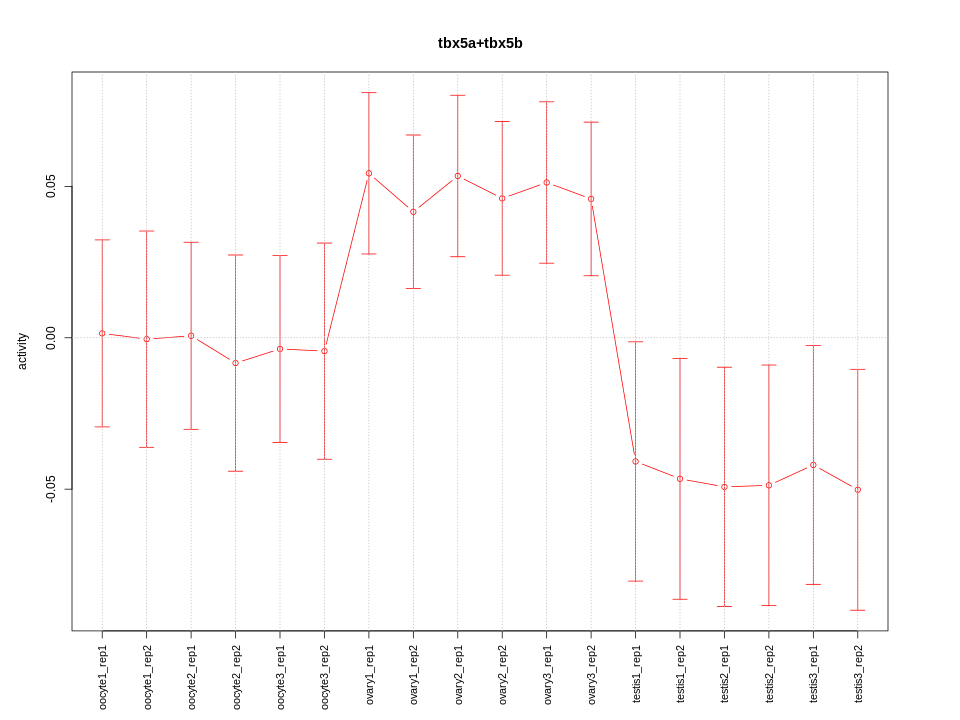 ISMARA results: Index page